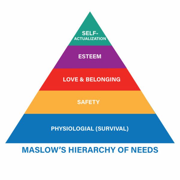 Defining Enough with Maslow's Hierarchy of Needs » I Love Inspire(d)